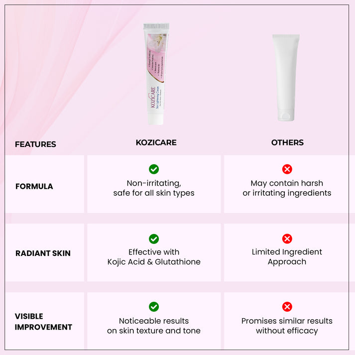 Kozicare Skin Lightening Non-Sticky Cream Lotion | Enriched with 3% Ko